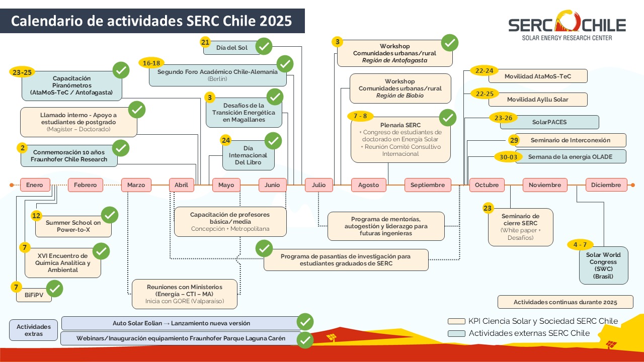 Actividades SERC Chile 2025 – SERC Chile